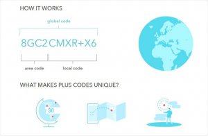 Going beyond the postcode | Leadent Digital