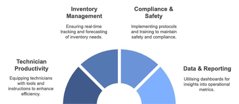 The 8 Pillars of Field Operations Excellence: Are You Keeping Up ...